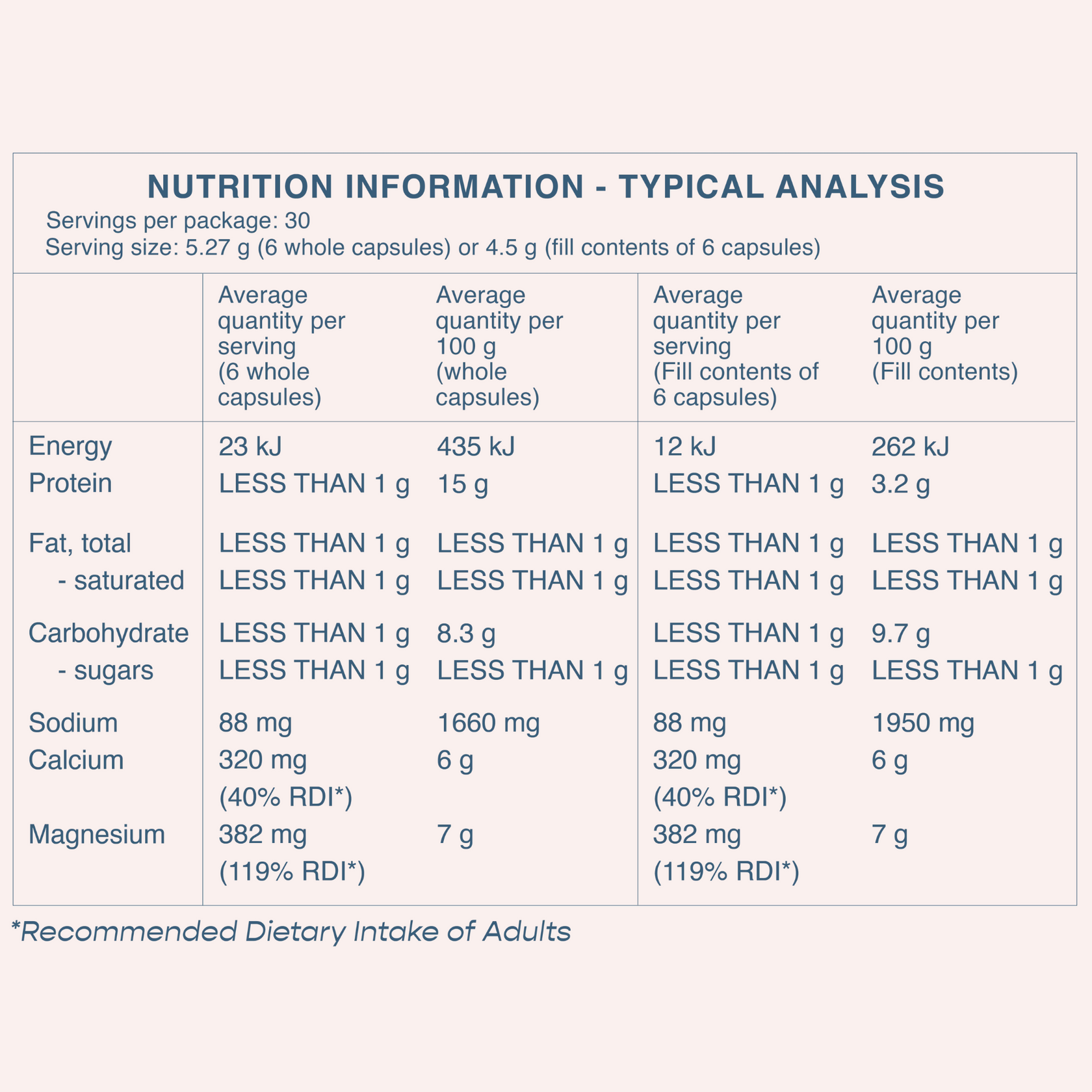 The Ocean's Magnesium by Foraged for You | the memo – The Memo